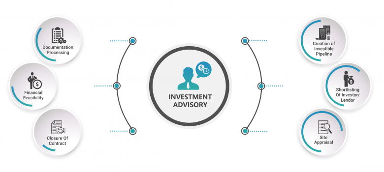 INVESTMENT ADVISORY – PPZ